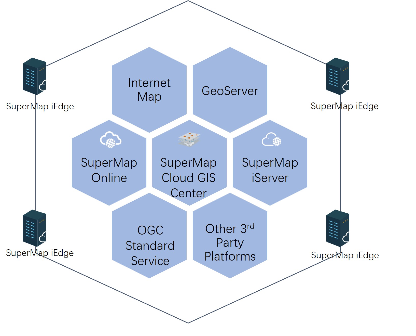 SuperMap GIS기술 – Edge Computing